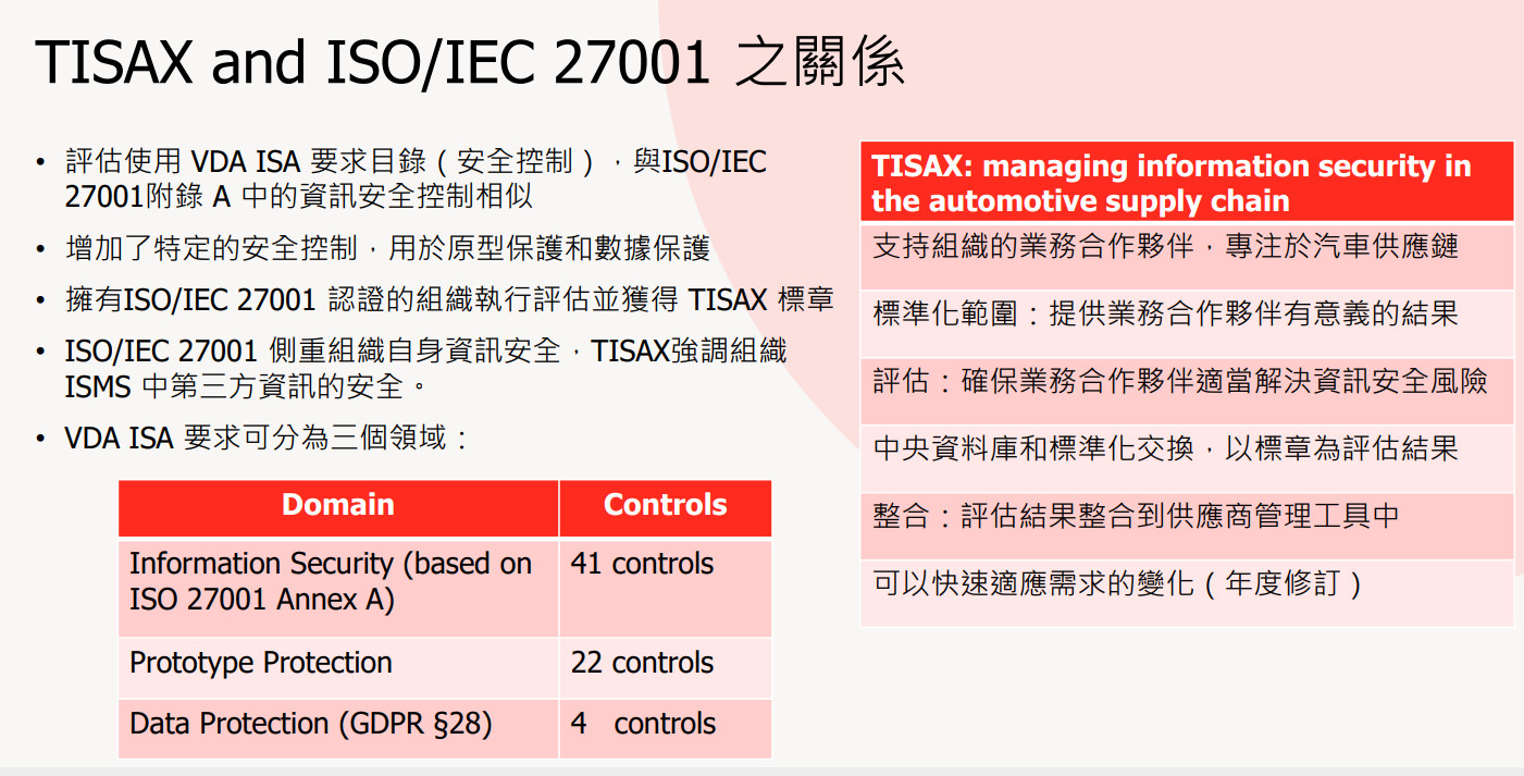 BSI剖析汽車產業資安標準規範，ISO/SAE 21434與TISAX將受重視 | iThome